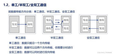 STM32串口学习 stm32 msp CSDN博客