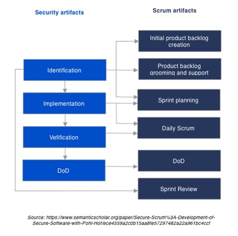 Shift Left Security The Basics Of Threat Modeling