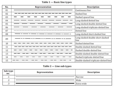 Types Of Lines In Engineering Technical Drawings And Their Uses What