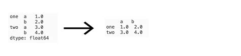 Pandas Pivot The Ultimate Guide Towards Data Science