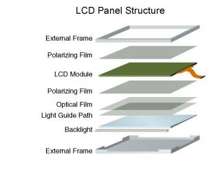 LCD Panel Replacement Crystal Display Systems Ltd The Rugged Display Company