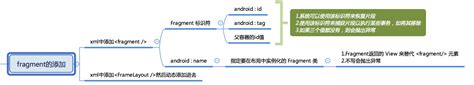 android技能树 — fragment总体小结 腾讯云开发者社区 腾讯云