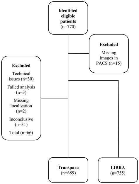 Frontiers Preoperative Prediction Of Nodal Status Using Clinical Data And Artificial