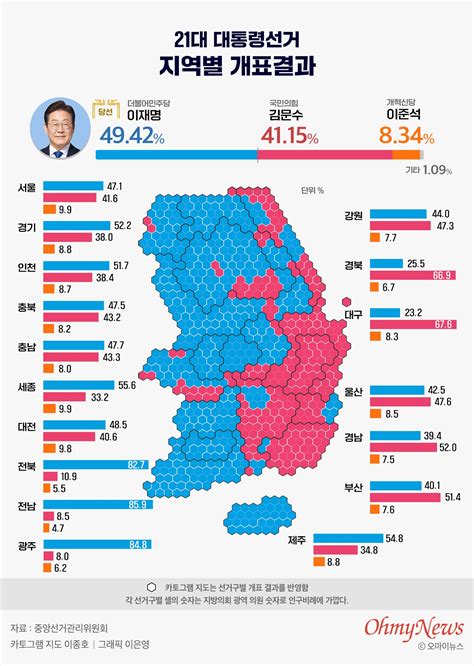 오마이뉴스 그래픽 21대 대선 지역별 개표결과