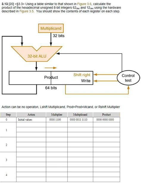 313 20 Using A Table Similar To That Shown In Figure 36 Calculate The Product Of The