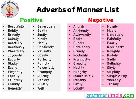 Positive And Negative Adverbs Of Manner List