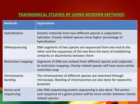 Dna And Rna Based Taxonomy Of Animals Pptx Biological Sciences