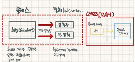 객체 지향 프로그래밍 Object Oriented Programmingoop이란 객체 지향 프로그래밍 Object Oriented Programmingoop이란