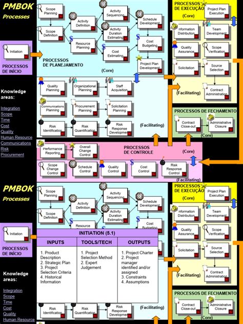 Pmbok Processes Pdf Information Risk