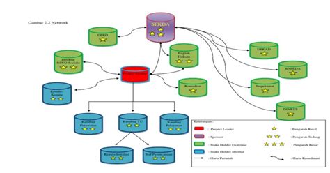 Net Map Stakeholder