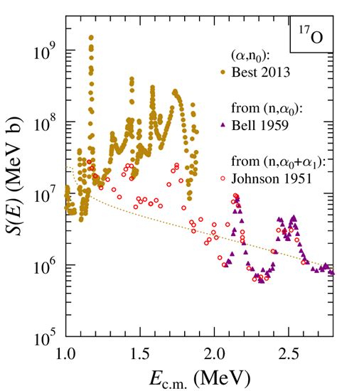 Color Online Same As Fig For The Overlap Region Between The Best Download Scientific