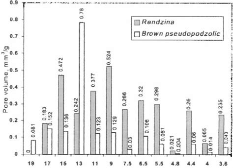 Nitrogen Adsorption Desorption Isotherm Plots Download Scientific