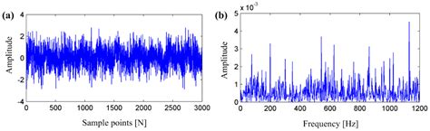 Applied Sciences Free Full Text Incipient Fault Feature Extraction