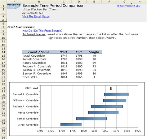 Who Else Wants Info About Excel Timeline Bar Chart Godpipe