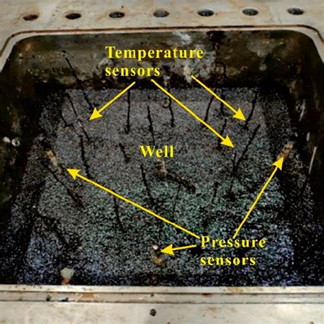 Three Dimensional Physical Model Download Scientific Diagram