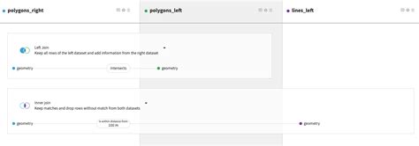 Geo Join Joining Datasets Based On Geospatial Features — Dataiku Dss