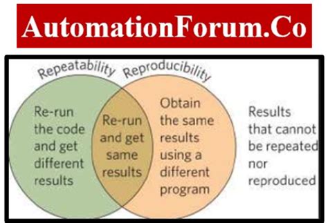 Difference Between Repeatability And Reproducibility