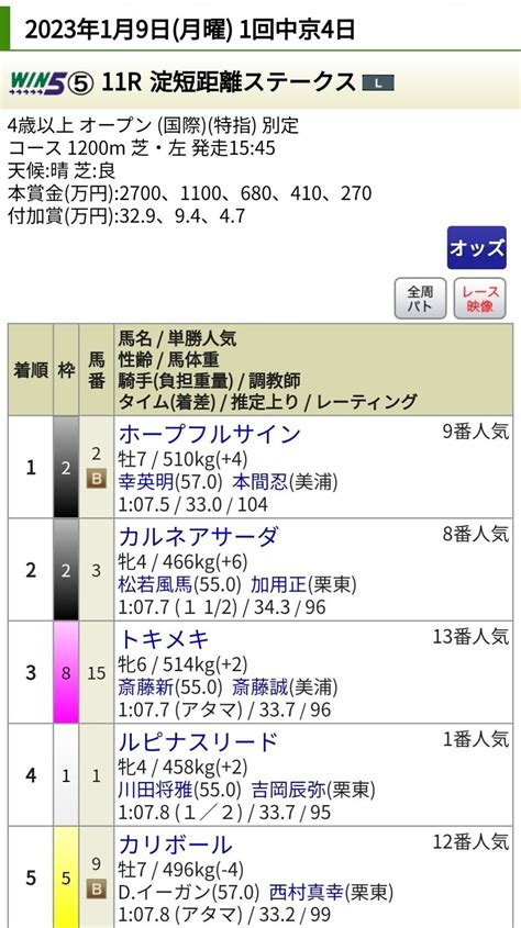 メインレースは重賞でなくても良い🐎探し・・・112・中京1️⃣1️⃣レース・淀短距離ステークス リステッド4歳以上 オープン 国際特指