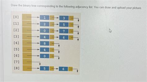 Draw The Binary Tree Corresponding To The Following Chegg
