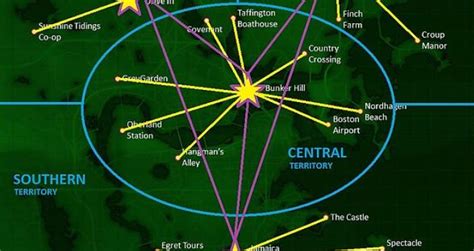 Fallout Supply Lines Fallout