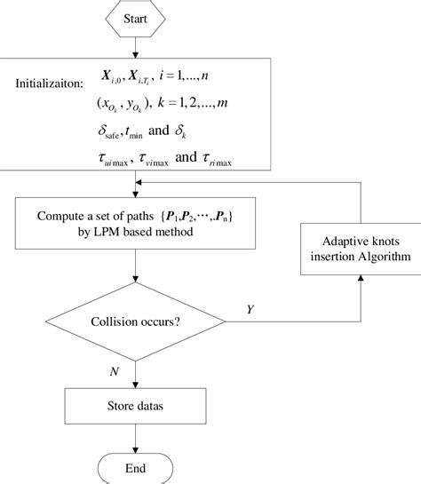 Figure From Cooperative Path Planning Of Multiple Autonomous Underwater Vehicles Operating In
