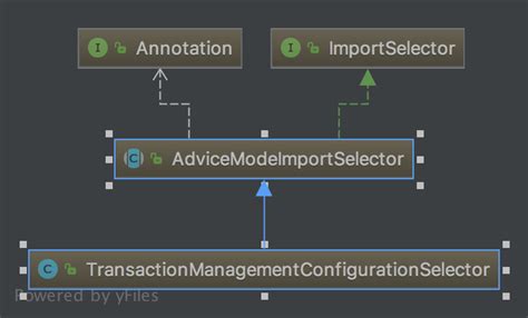 深入理解Spring的ImportSelector接口 聂晨 博客园