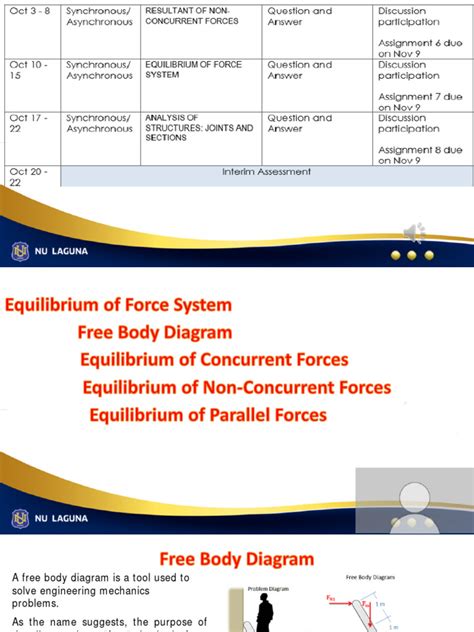 lecture 6 equilibrium of force system and concurrent pdf force