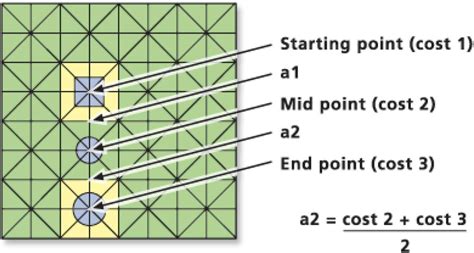 horizontal and vertical node calculations download scientific diagram