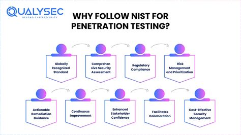 Nist Penetration Testing The Actionable Guide