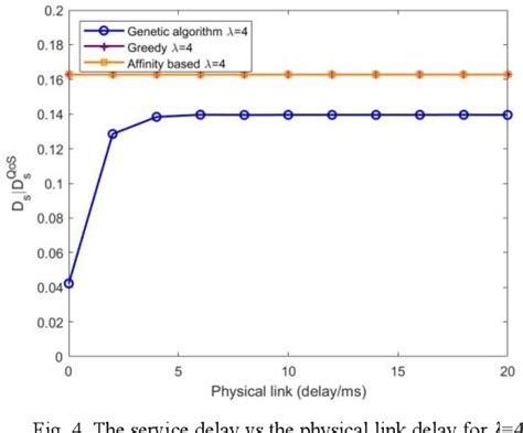 Figure From Dynamic Resource Allocation Of Network Function Virtualization For Space Air