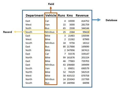 Excel Dsum Function The Sum Function You Must Know Artofit