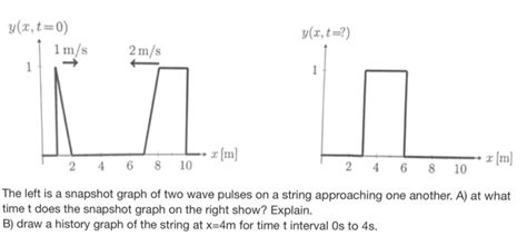 Solved The Left Is A Snapshot Graph Of Two Wave Pulses On