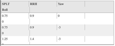Javascript How To Avoid Automatic Tabulator Header Wrap Stack Overflow