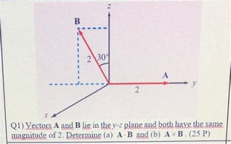 Solved Q Yectors A And B Le In The Y Z Ptane And Botn Nave Chegg Com