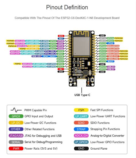 Nanoesp32 C6 Development Board Esp32 C6 Core Wifi6 Bluetooth Zigbee