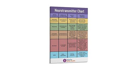 Neurotransmitters Chart