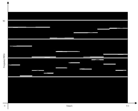 Variable Speed Frequency Hopping Signal Sorting Spectrogram Is Sufficient