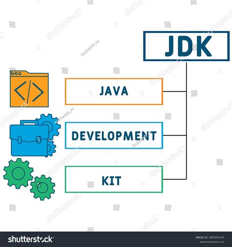 Jdk Java Development Kit Acronym Business Stock Vector Royalty Free 2081445145 Shutterstock