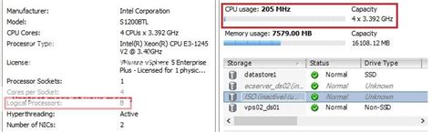 Intel Hyper Threading With Esxi H Ardforum