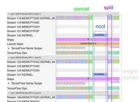 Optimize TensorFlow GPU Performance With The TensorFlow Profiler TensorFlow Core
