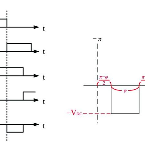 Waveforms Of The Switch Control Signals And Primary Side Voltage V Ab Download Scientific