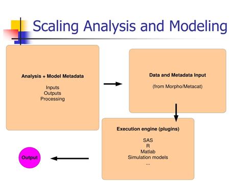 Ppt Data Integration Analysis And Synthesis Powerpoint Presentation