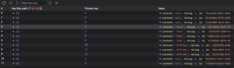 Datastore Observequery Unexpected Behavior When Filtering By Equality