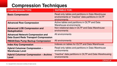 Ppt Compression And Performance In Oracle Database 12 C Powerpoint