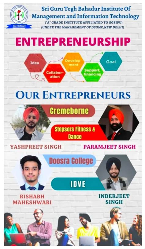 Rishabh Maheshwari On Linkedin Doosra College Always