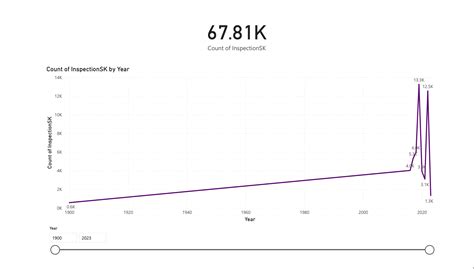 GitHub Varadmurty Mohod New York City Motor Vehicle Collision Inspections Analysis Dashboard