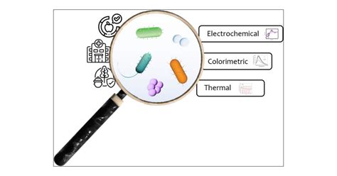 Emerging Biomimetic Sensor Technologies For The Detection Of Pathogenic