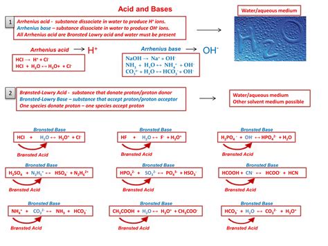 Ib Chemistry On Arrhenius Bronsted Lowry Conjugate Acid Base Pair And