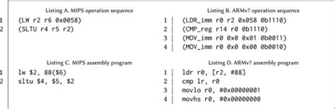 Towards Porting Operating Systems With Program Synthesis Acm