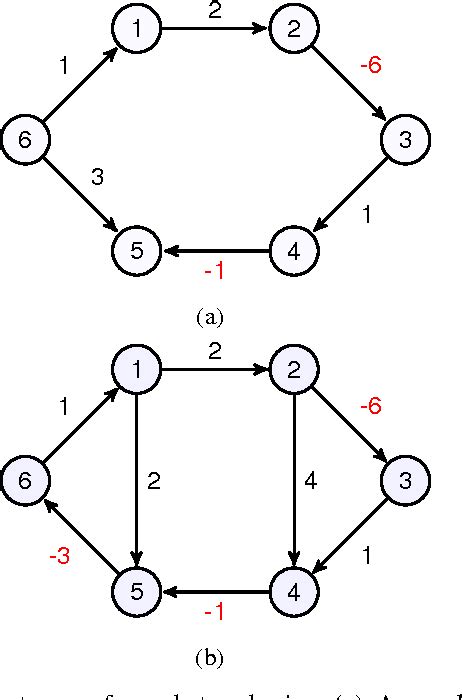 Figure From Bipartite Consensus Of General Linear Multi Agent Systems Semantic Scholar